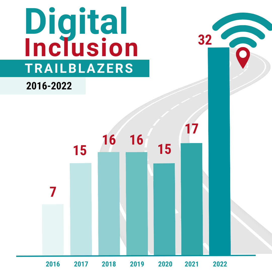 Calling All Digital Inclusion Trailblazers: Applications Now Open ...